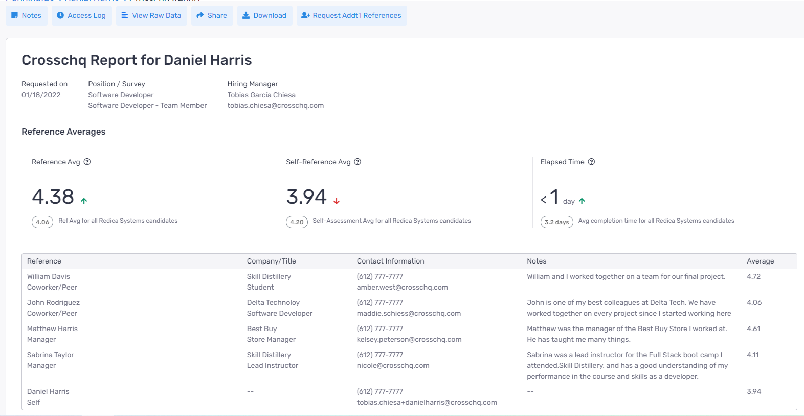 Workable Partners Directory